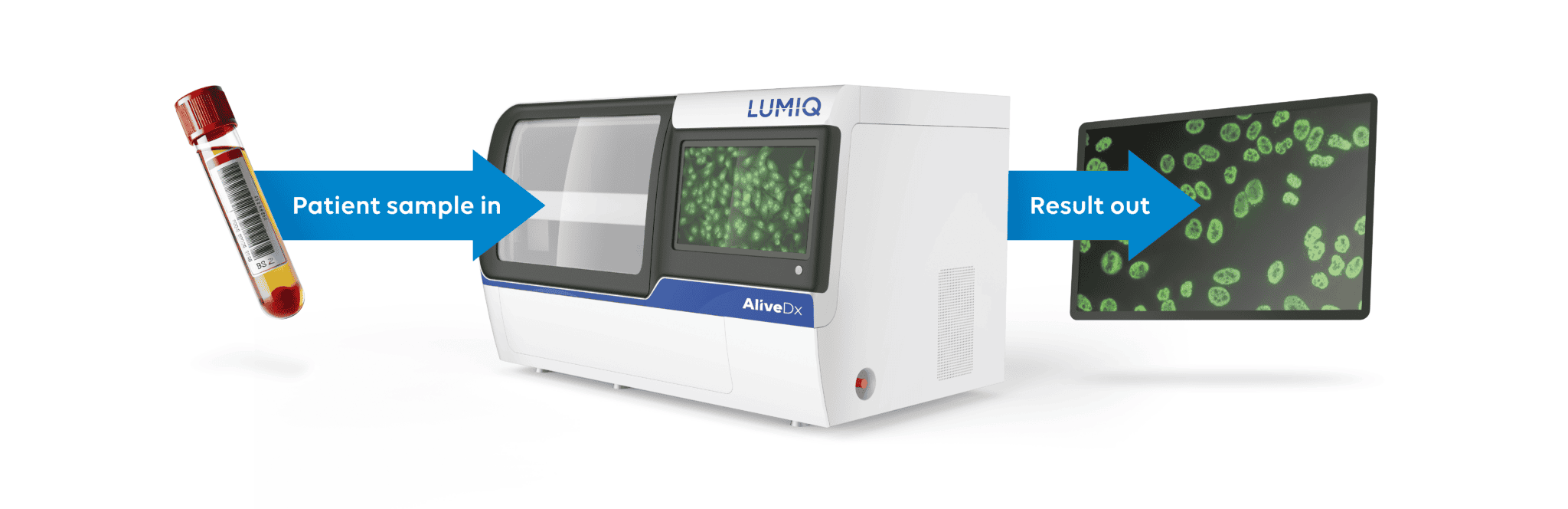 LumiQ™ All-in-One Immunofluorescence Platform | AliveDx